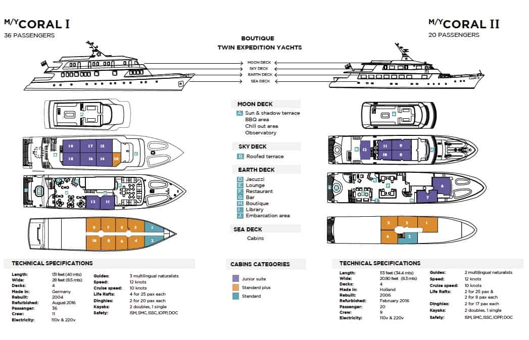 Coral I and II Cruise Ship Review – Galapagos, Cruise Ship Reviews